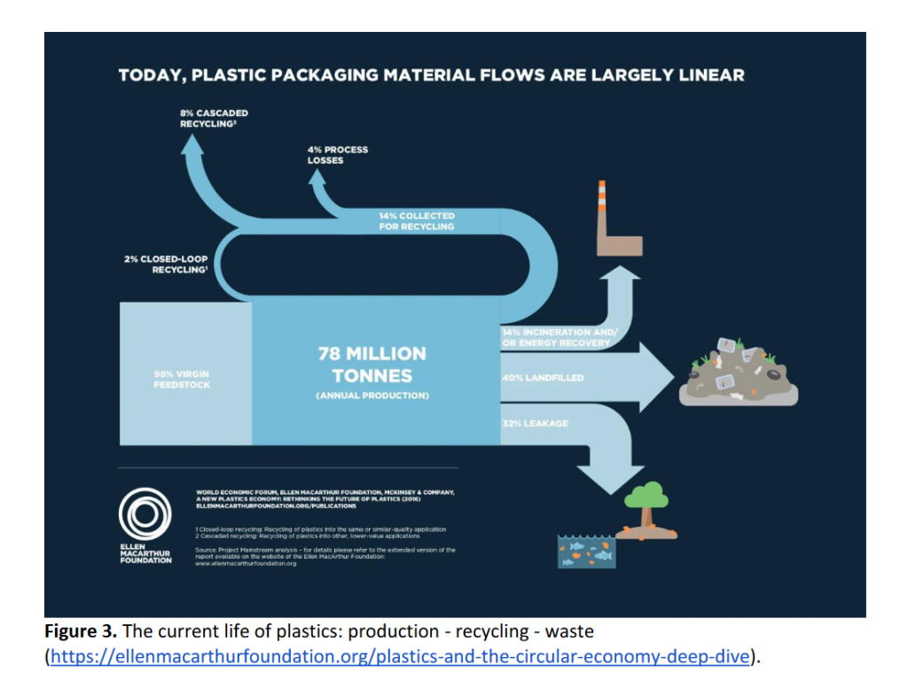 Pocket guide on how to reduce plastic consumption and pollution - INTERACT