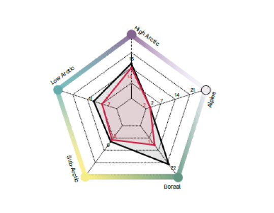 Deliverable Report On Monitoring Interact